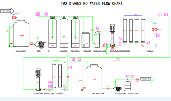 2000 Liters Water Plant RO System Commercial Mineral Water Plant 2000 Liters Water Plant RO System Commercial Mineral Water Plant
